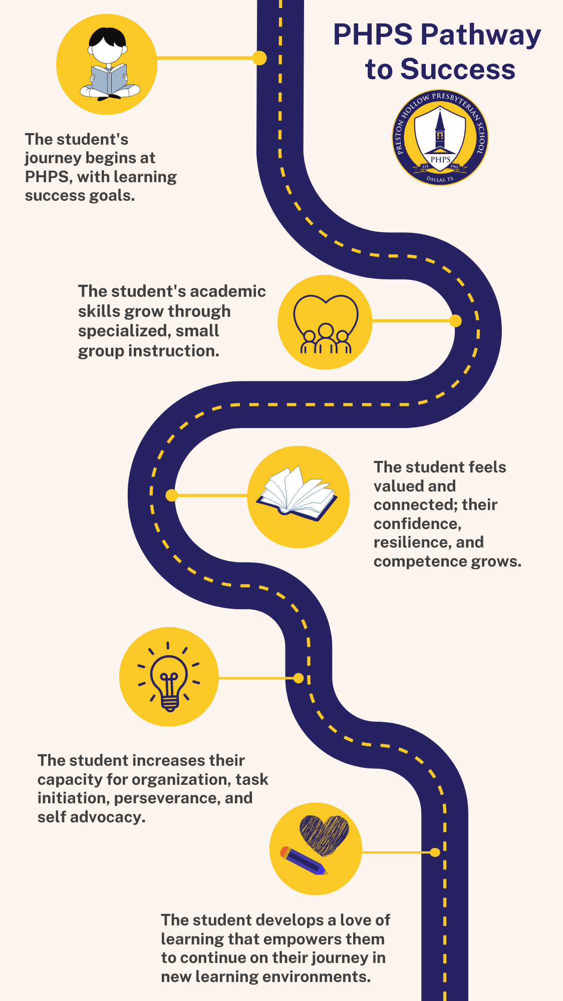 Pathways to Success - Preston Hollow Presbyterian School